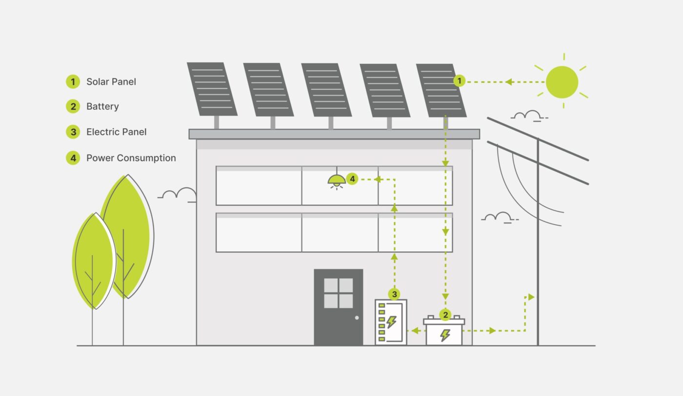 IEC Commercial - Infinity Energy Construction