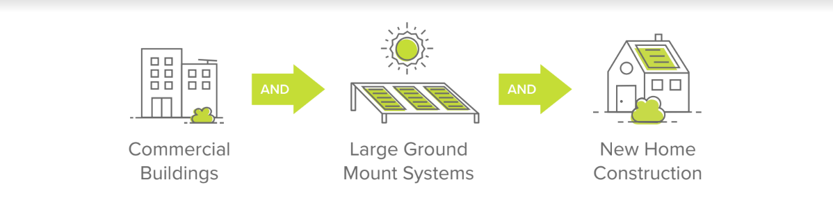 IEC About us - IE Construction